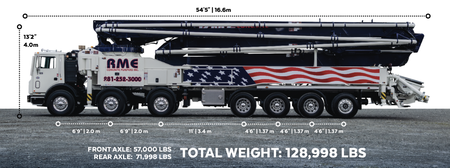 Alliance 65 Meter | Pumpcrete